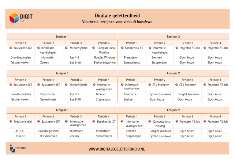Leerlijn voor digitale geletterdheid vo - Digitale Geletterdheid